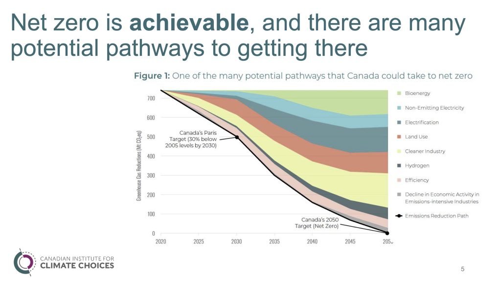 280. Canada's Net Zero Future - 60 ways to leave your emissions behind ...
